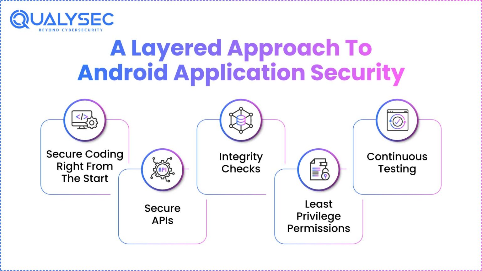 Android Application Security: A Complete Guide for 2025