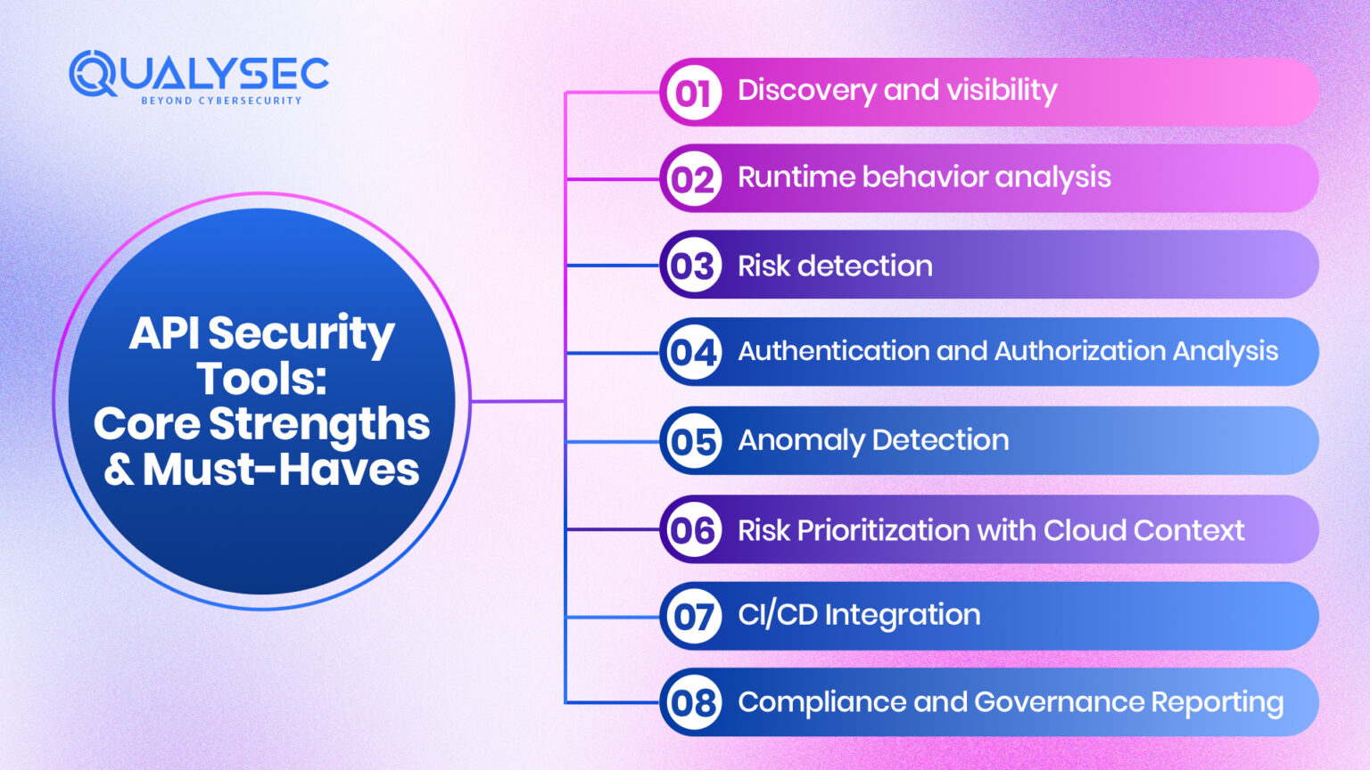 How to Choose the Best API Security Solutions and Tools?