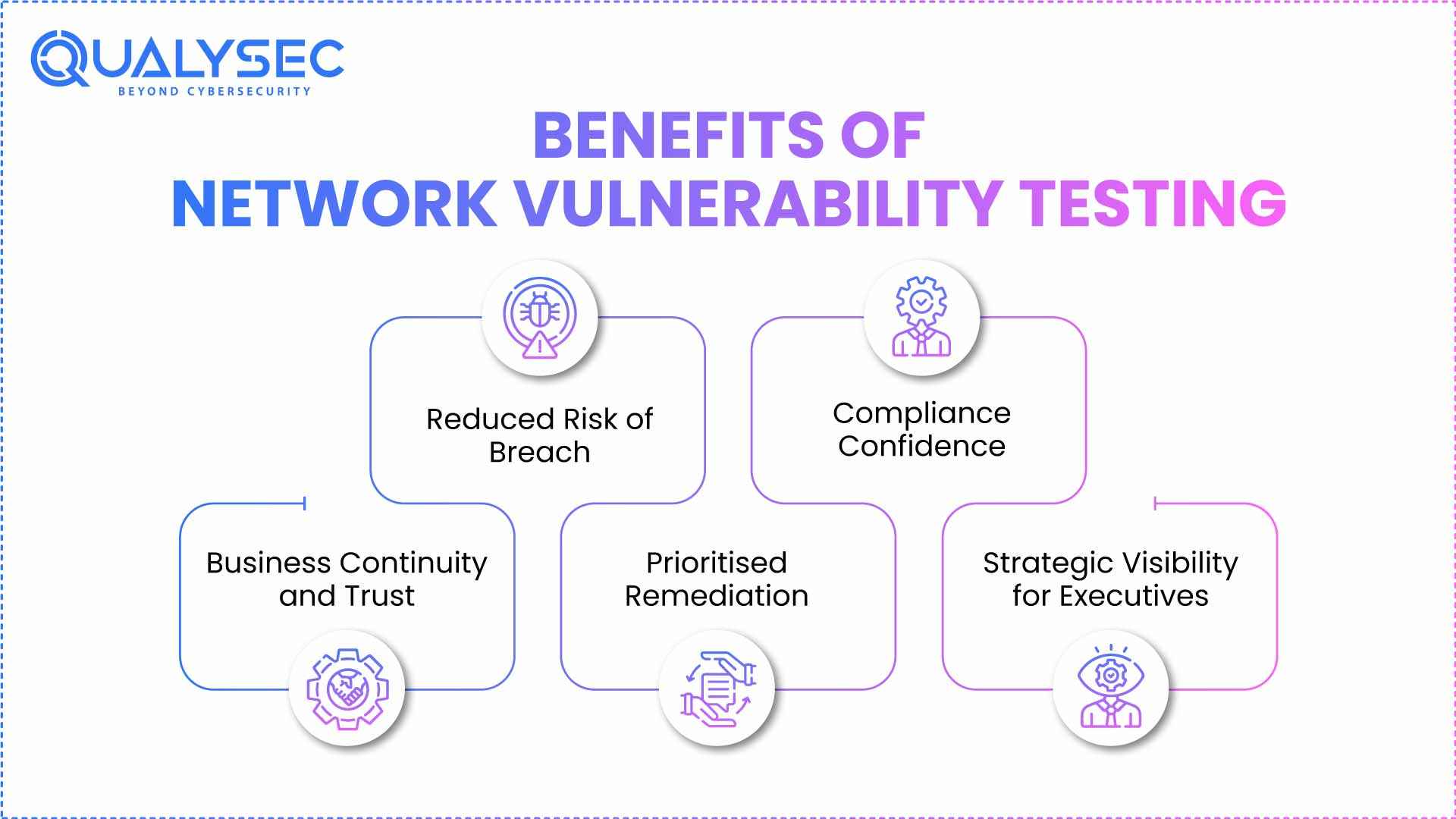 Complete Network Vulnerability Assessment Checklist- Guide