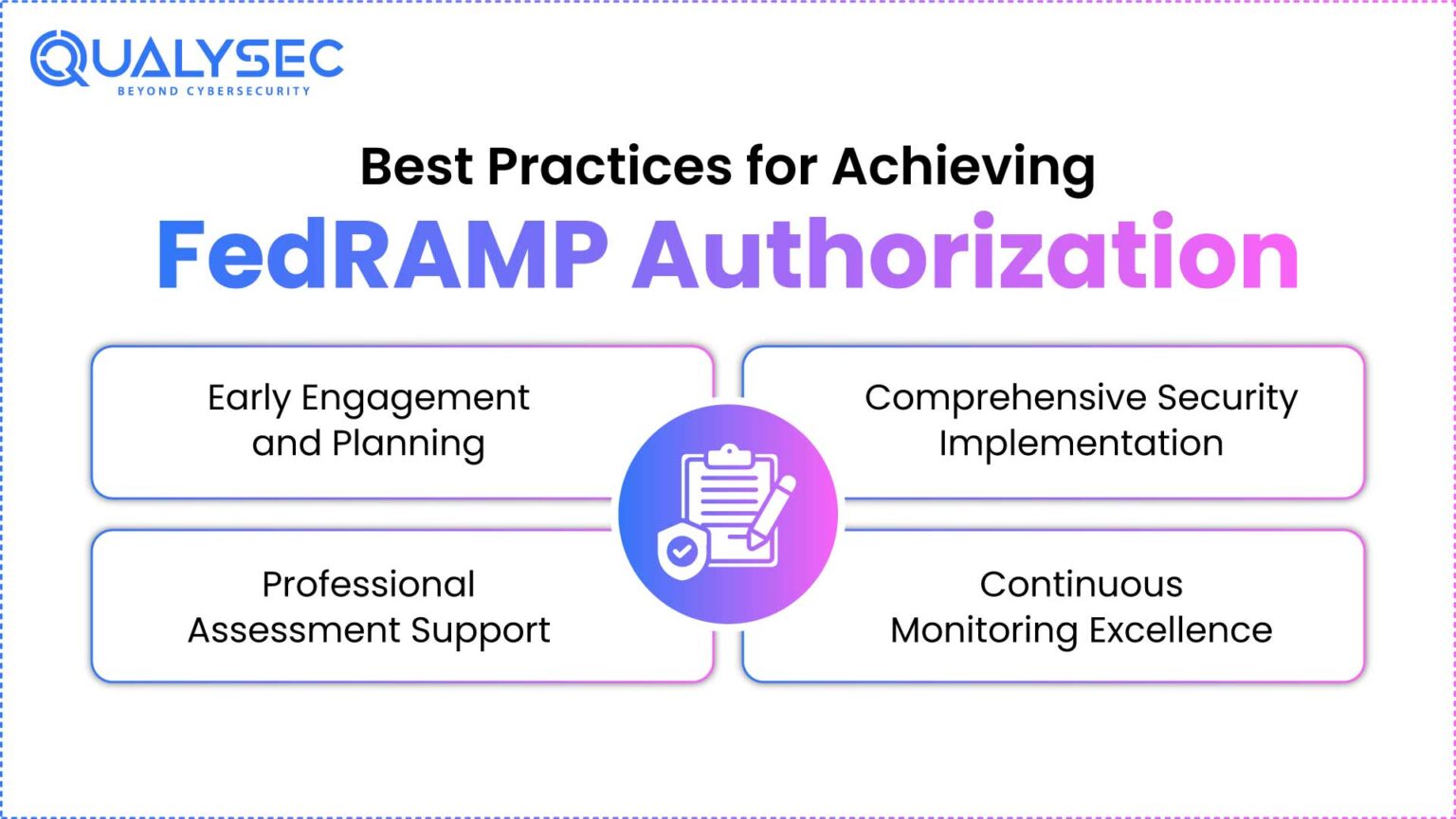 What is FedRAMP Authorization and How is it Obtained?