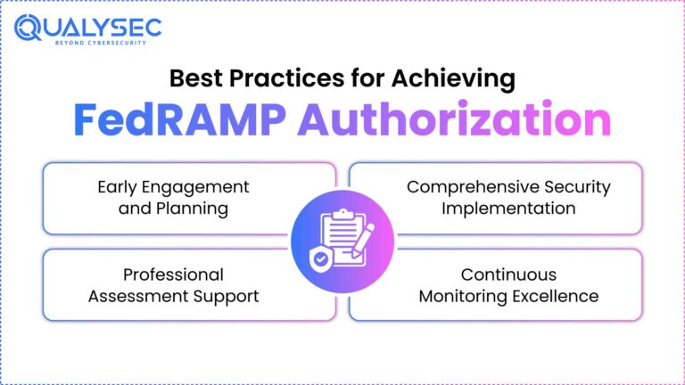 What is FedRAMP Authorization and How is it Obtained?
