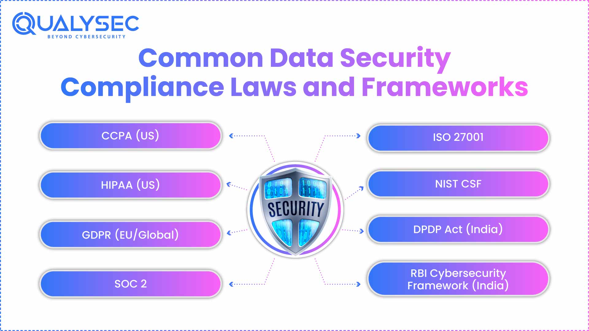 Data Security Compliance: A Step-by-Step Guide