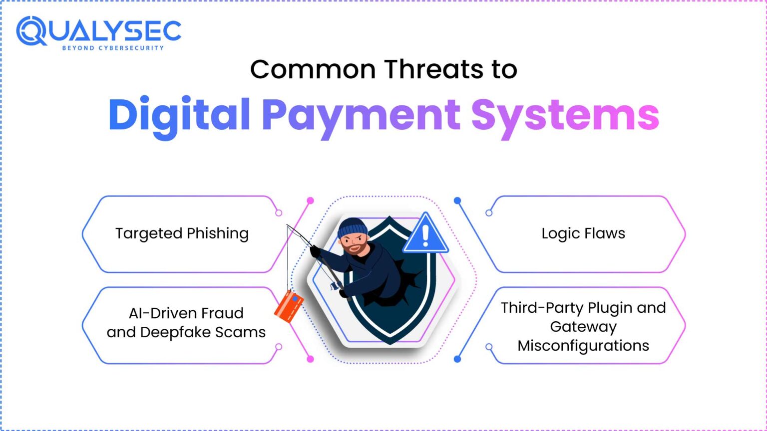 What is Digital Payment Security? A Complete Guide for 2025