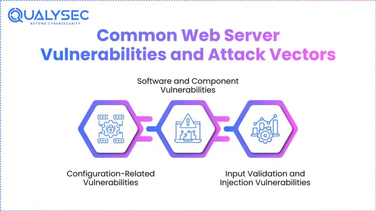 Web Server Penetration Testing: Techniques, Tool & Best Practices