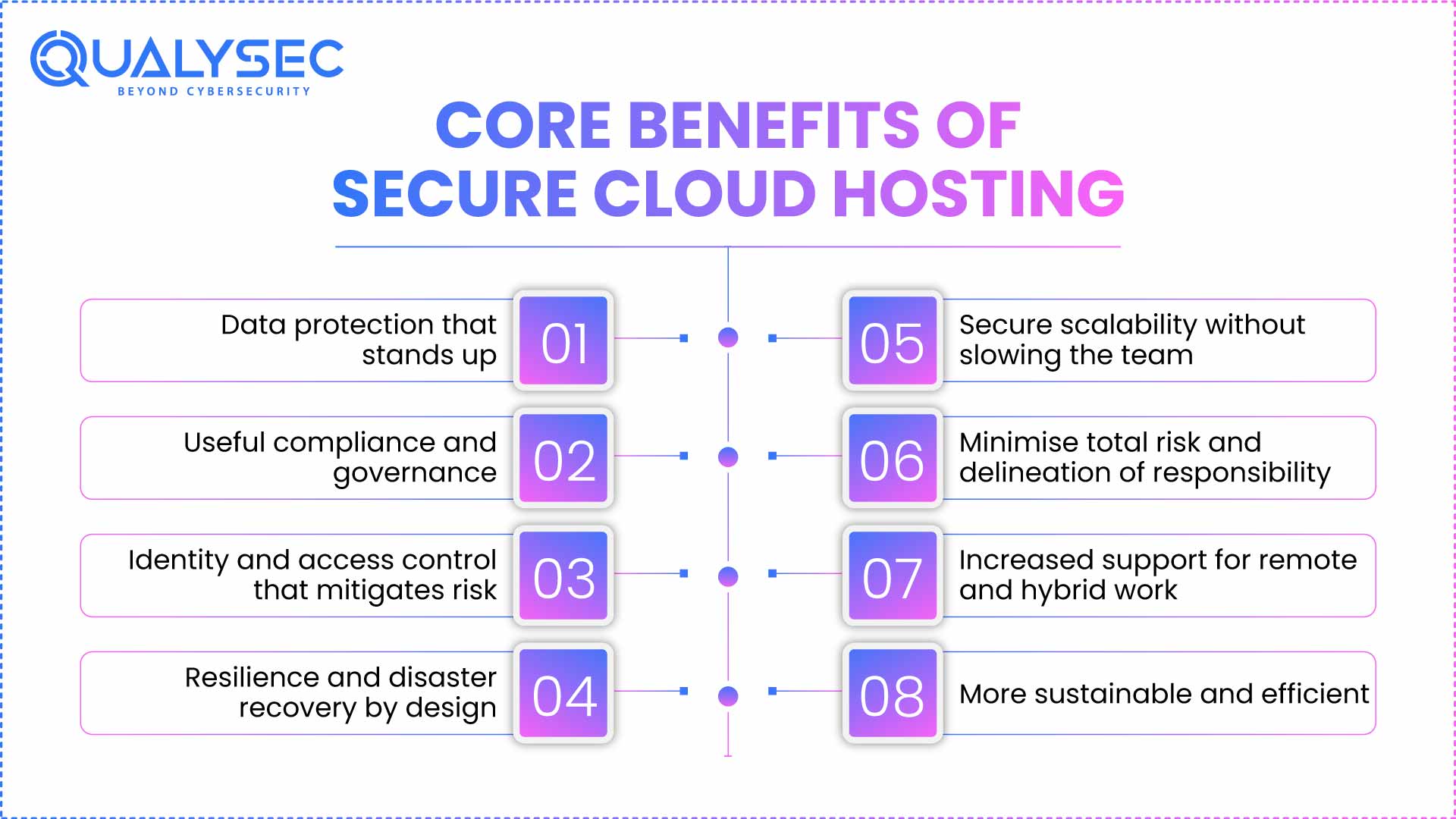 Secure Cloud Hosting Services for Australian Businesses