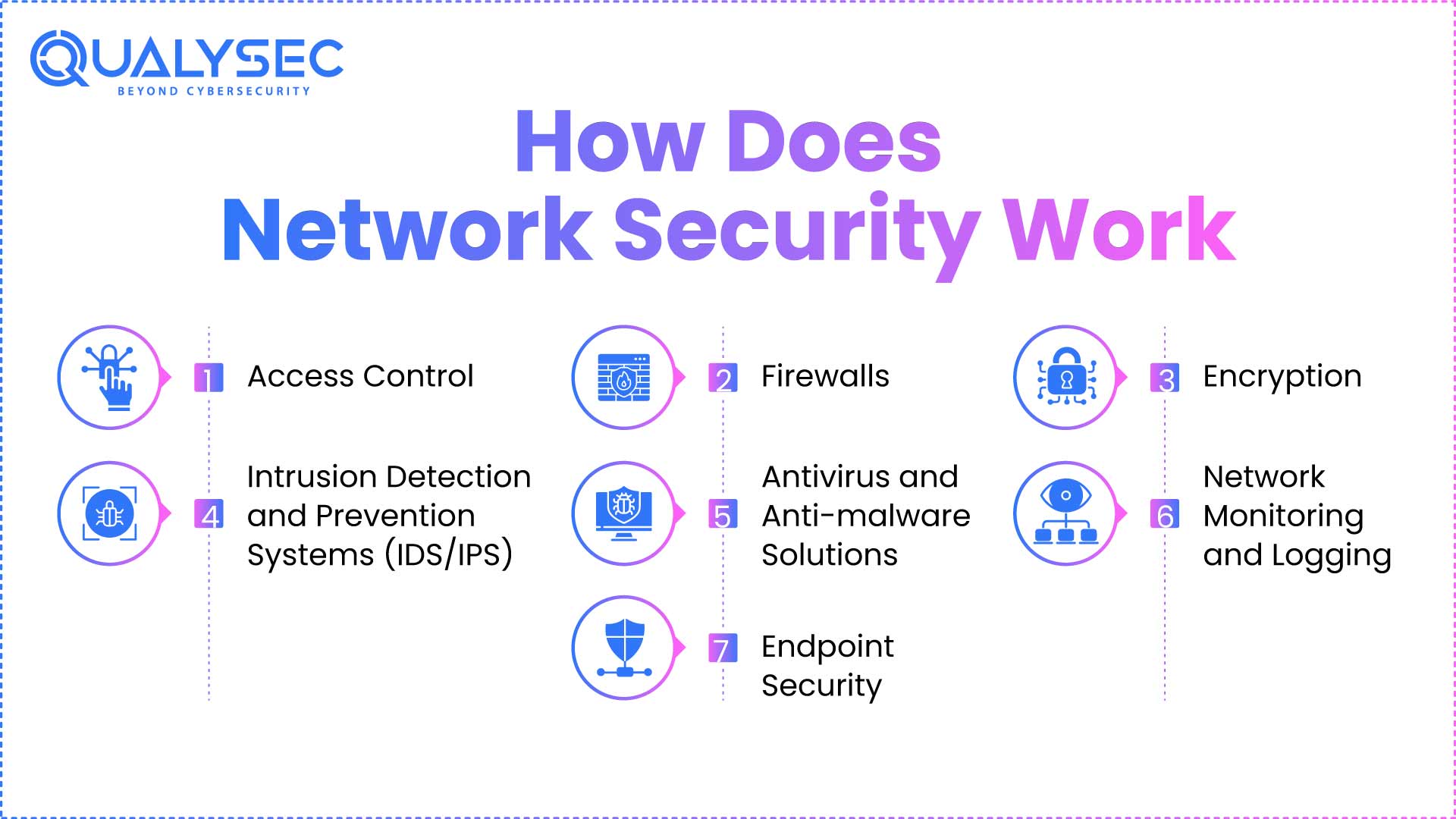 What is Network Security Services? Benefits & Best Practices