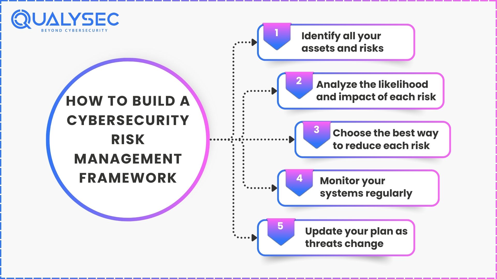 Cybersecurity Risk Management Process: A Comprehensive Guide