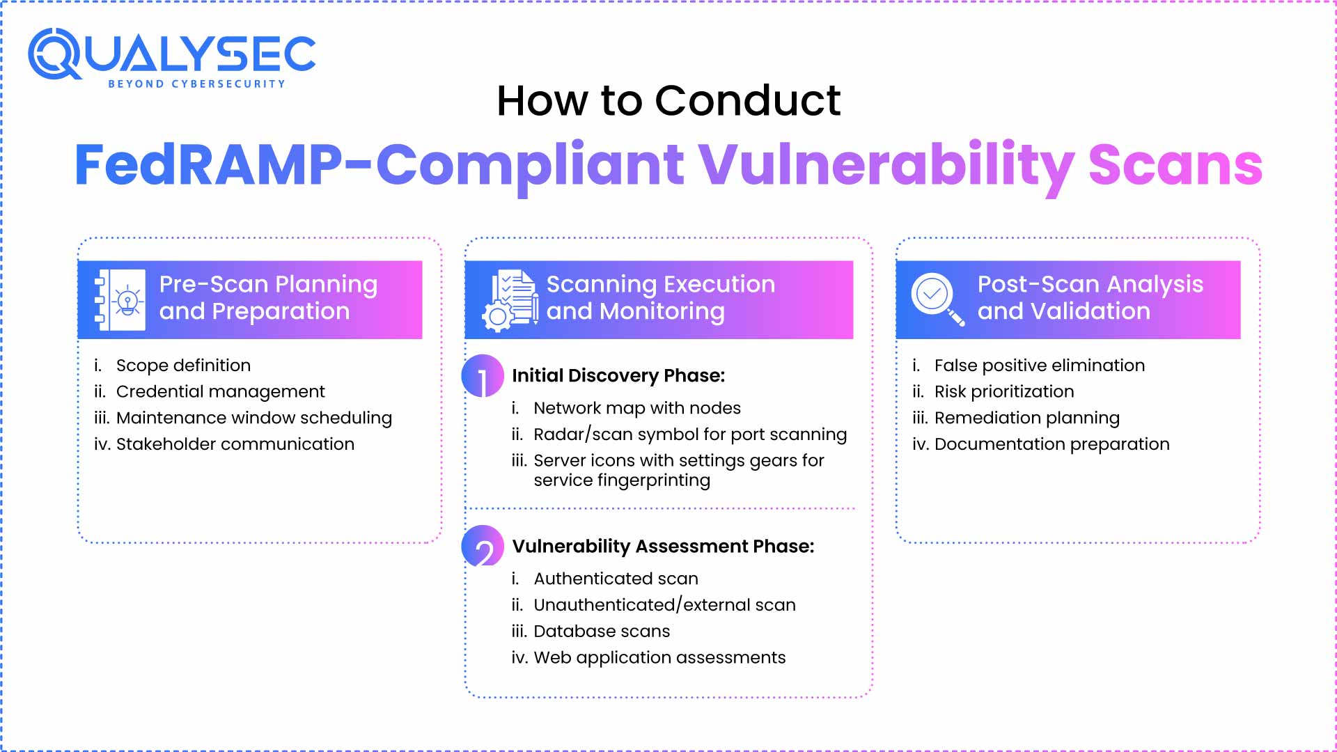 FedRAMP Vulnerability Scanning: Tools and Best Practices