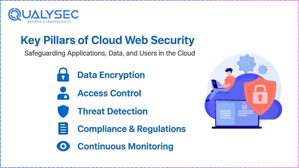 What is Cloud Web Security? A Brief Guide for Modern Businesses
