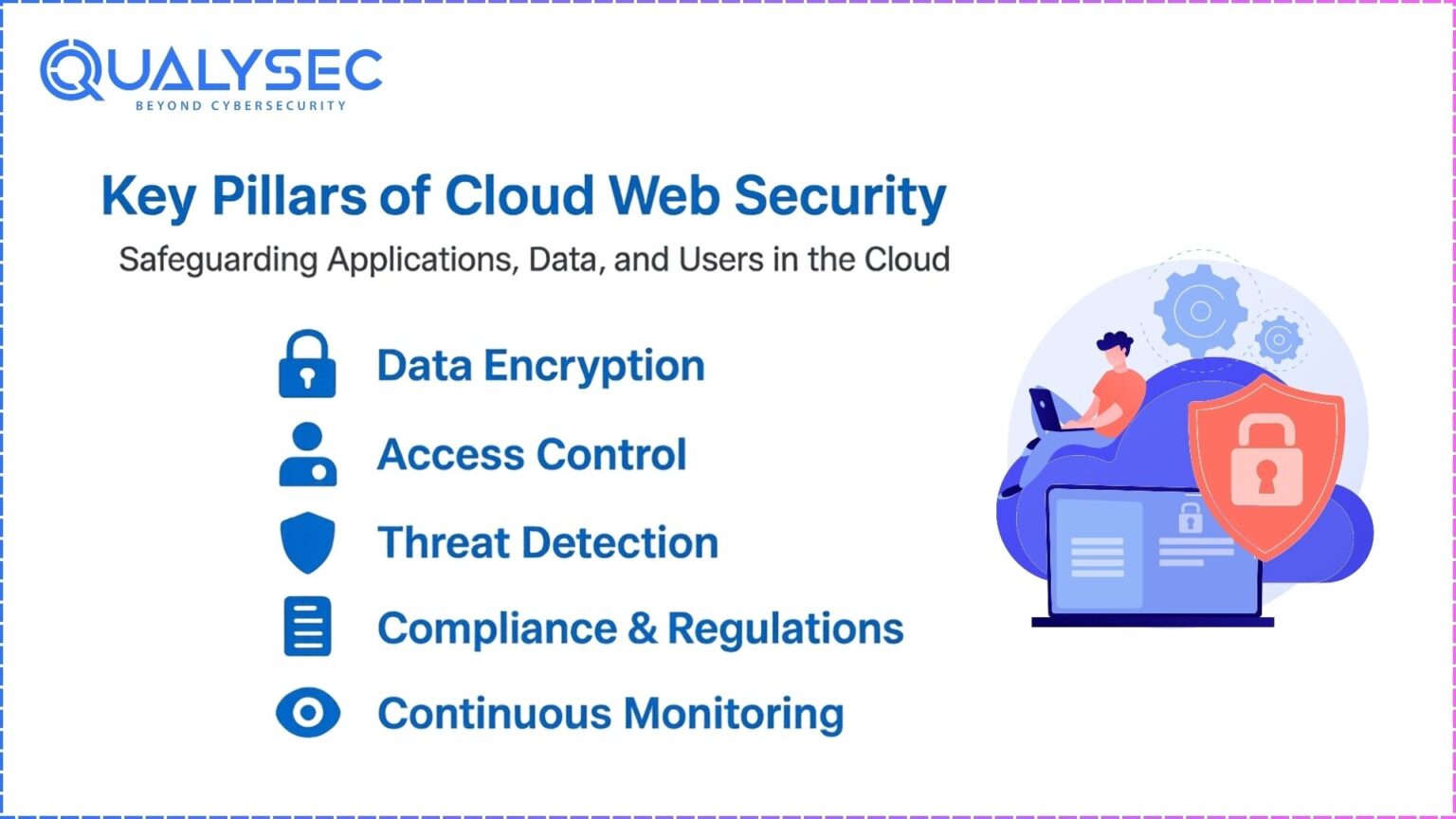 What is Cloud Web Security? A Brief Guide for Modern Businesses