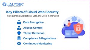 What is Cloud Web Security? A Brief Guide for Modern Businesses