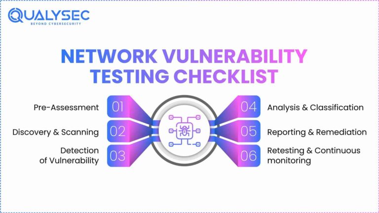 Complete Network Vulnerability Assessment Checklist- Guide