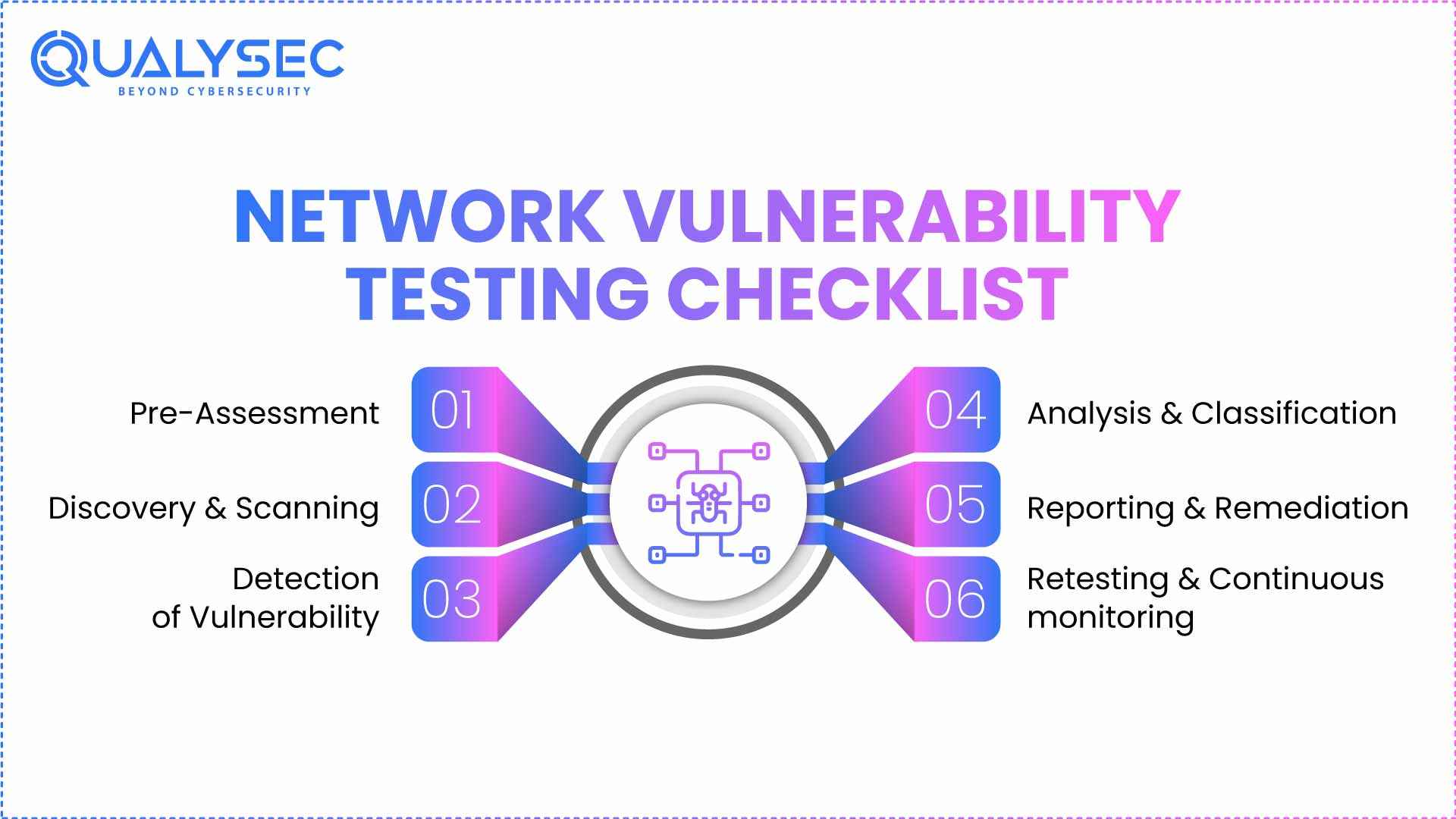 Complete Network Vulnerability Assessment Checklist- Guide