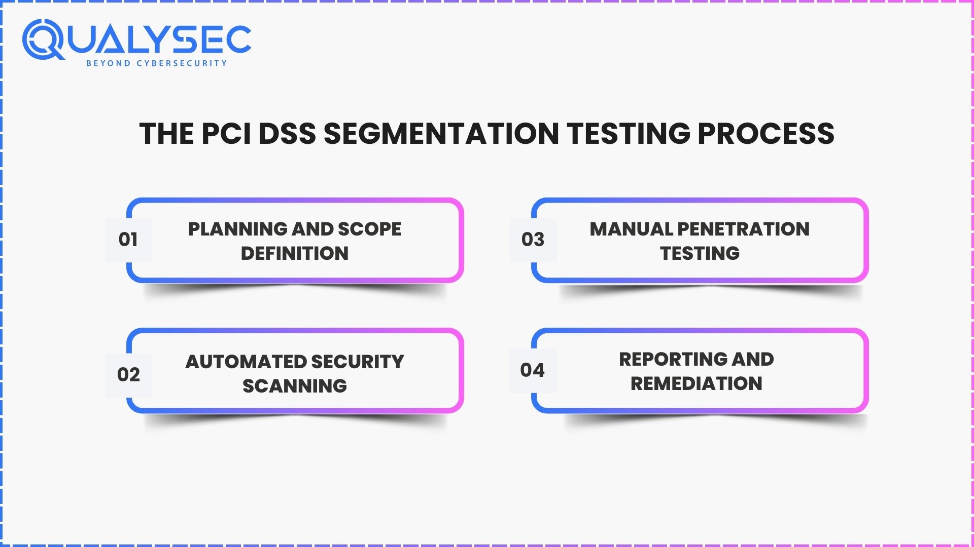 What is PCI DSS Segmentation Testing? A Complete Guide