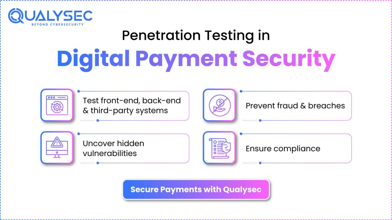 What is Digital Payment Security? A Complete Guide for 2025