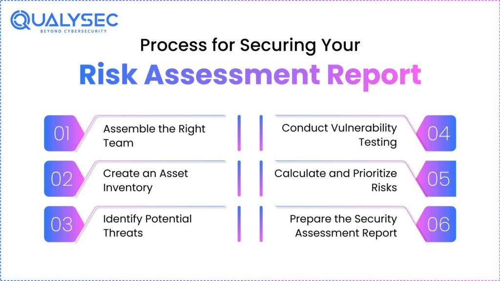 Cybersecurity Risk Assessment Report: What It is?