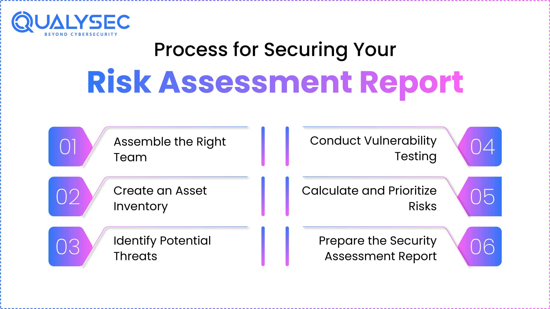 Cybersecurity Risk Assessment Report: What It is?