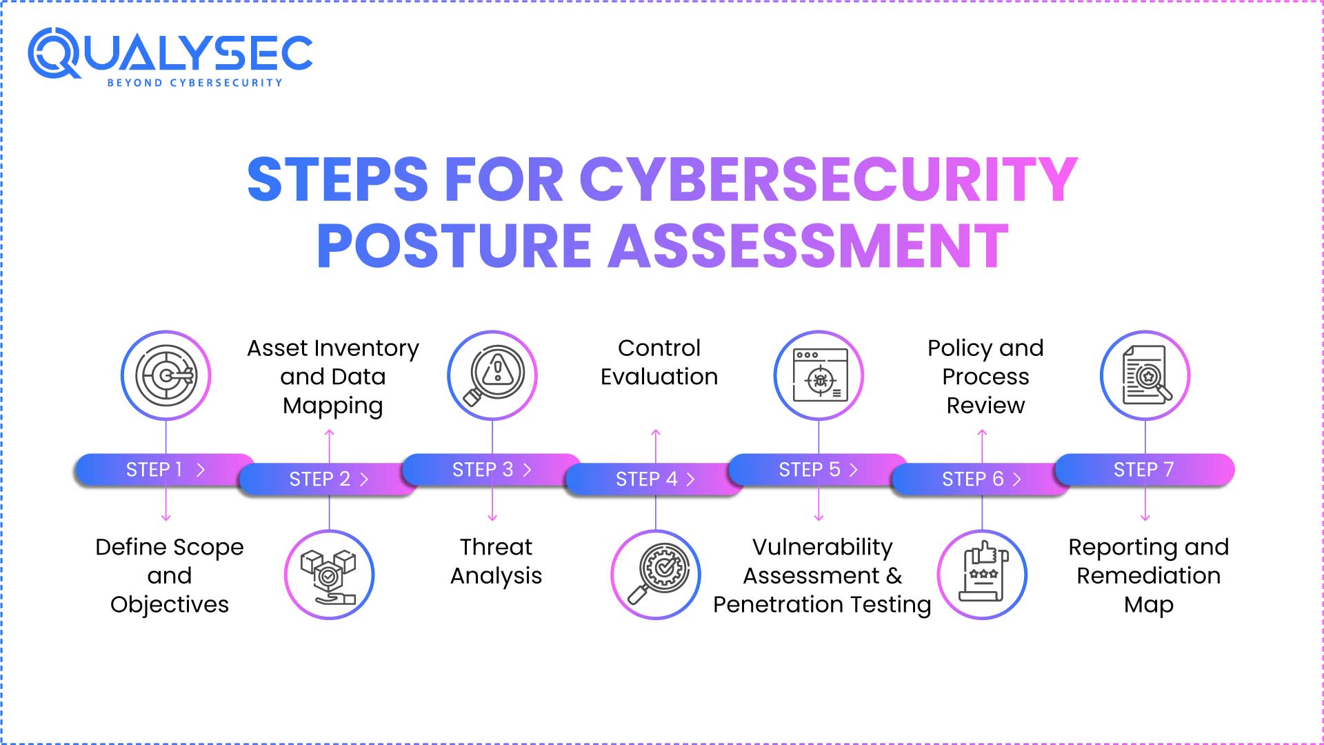 Cybersecurity Posture Assessment: Steps & Checklist