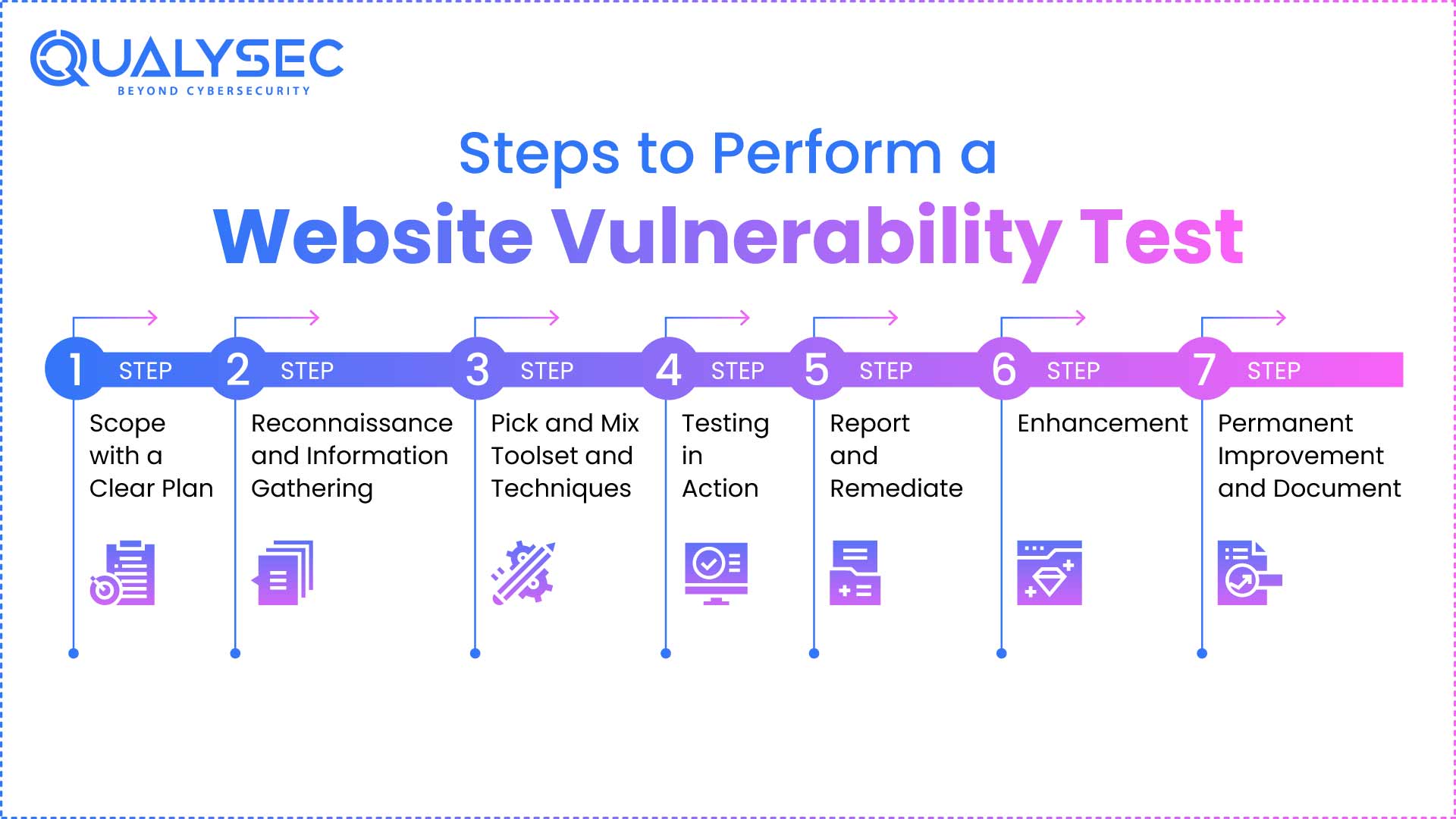 Website Vulnerability Test: Why It’s Crucial and How to Perform