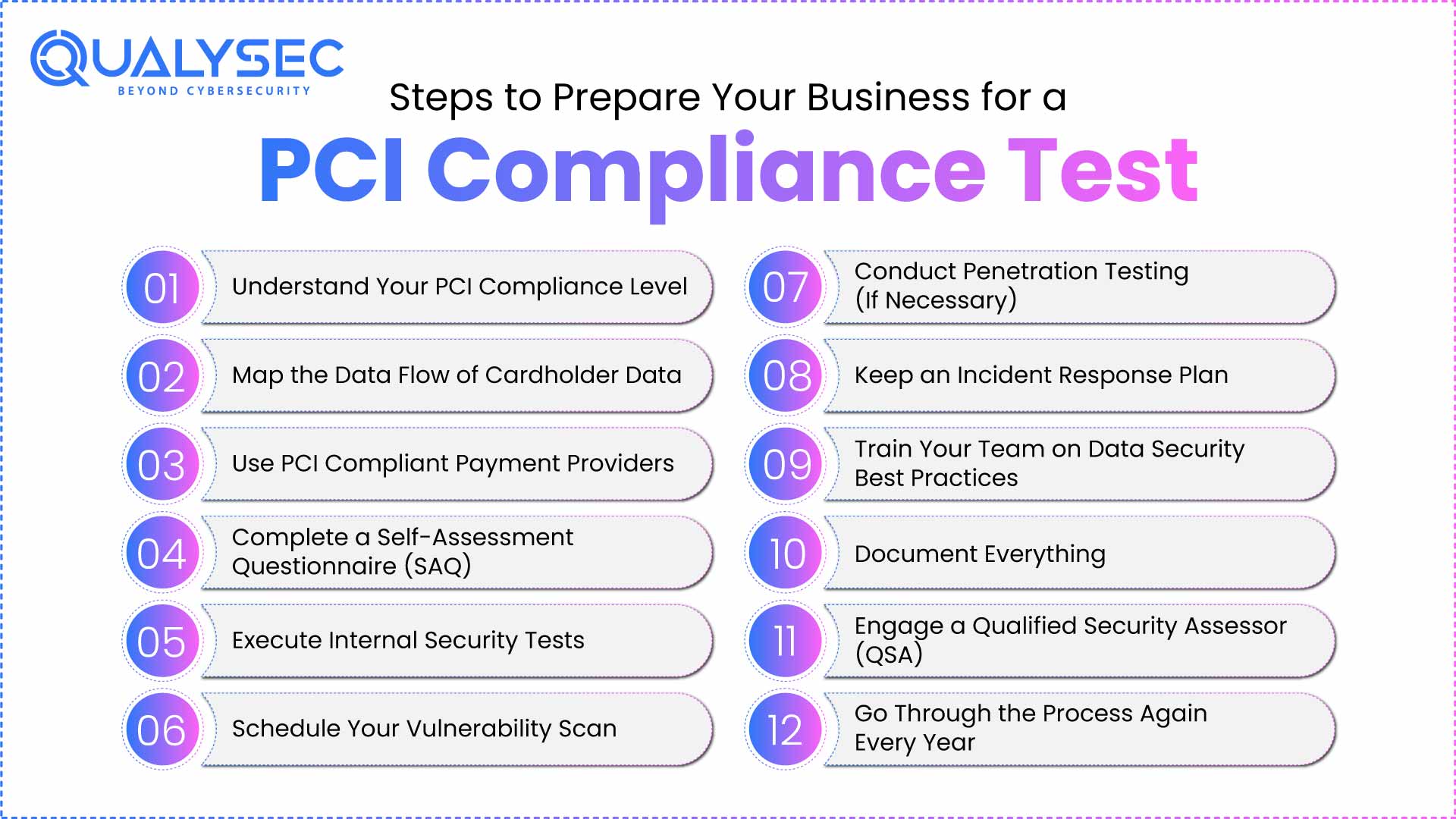 PCI Compliance Test: What It Is and How to Prepare Your Business