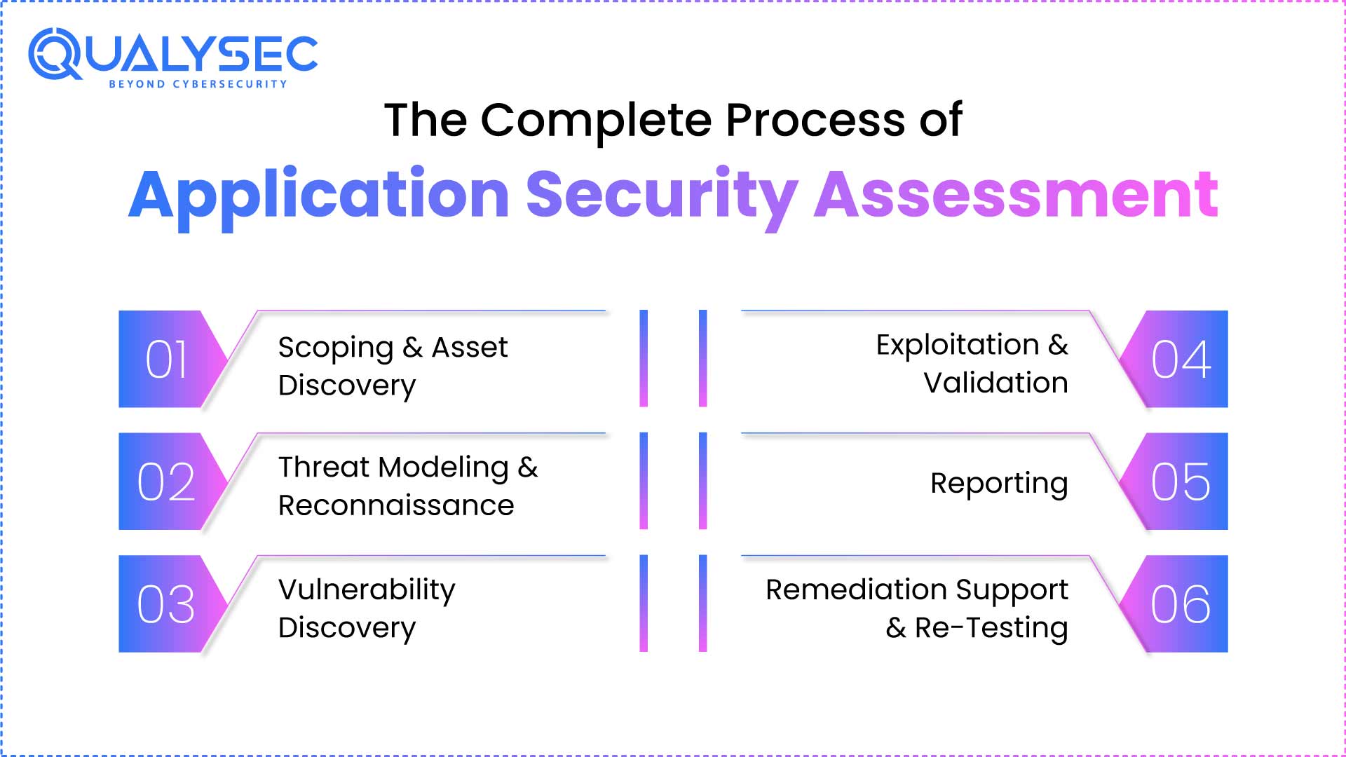 What Is an Application Security Assessment? A Complete Guide