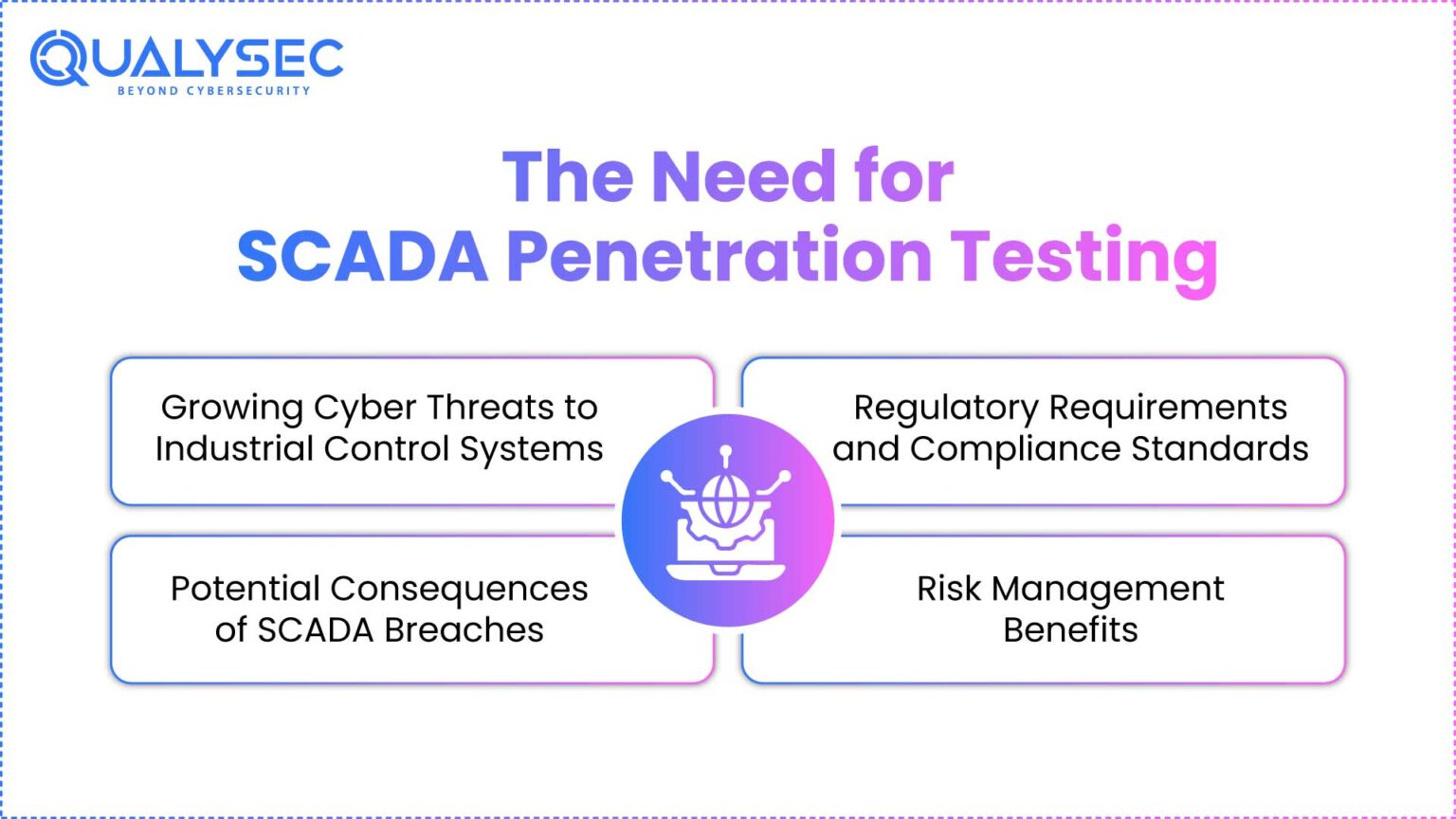What is SCADA Penetration Testing? A Complete Guide 2025