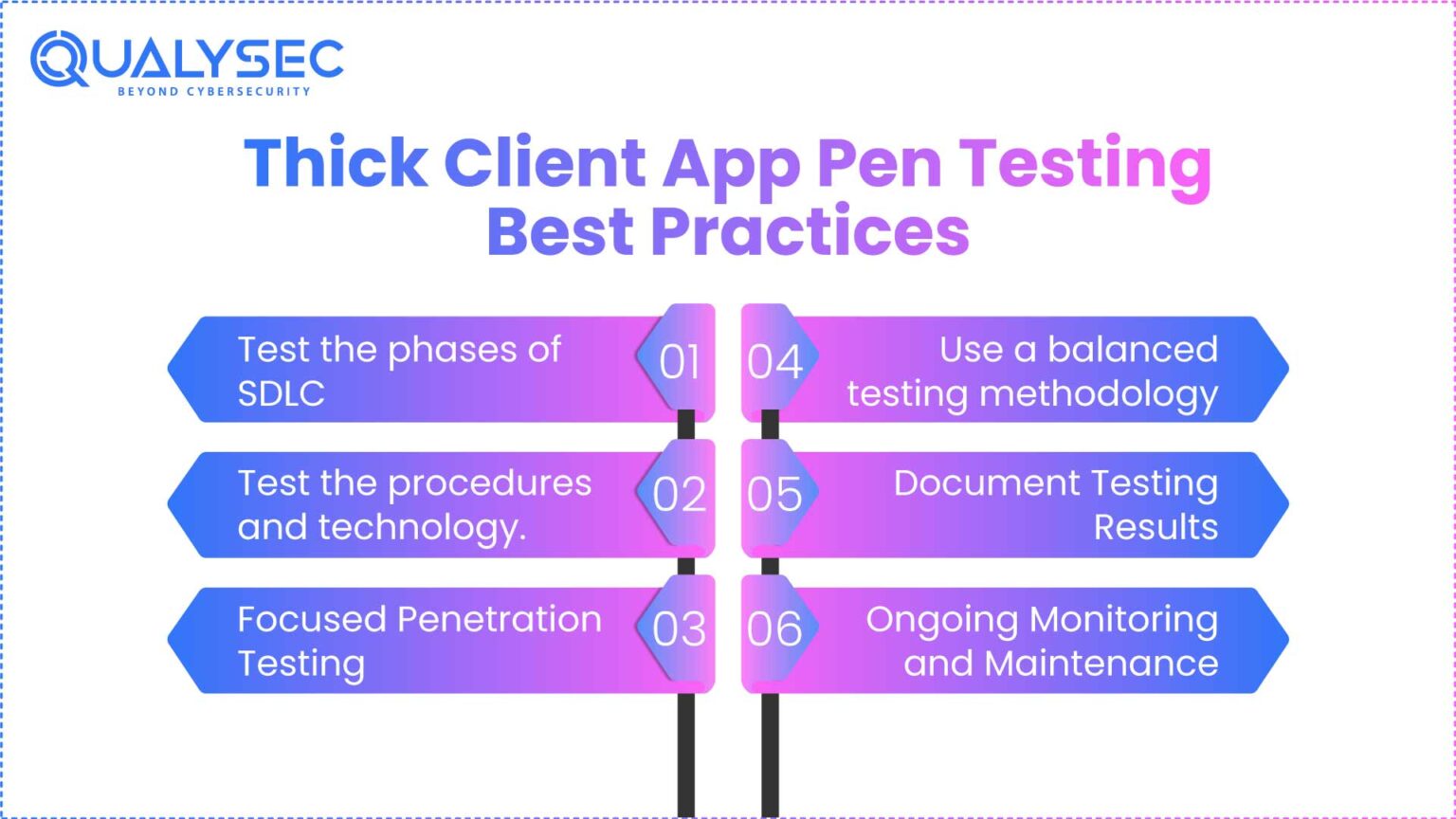 Thick Client Pen Testing: A Comprehensive Guide 2025