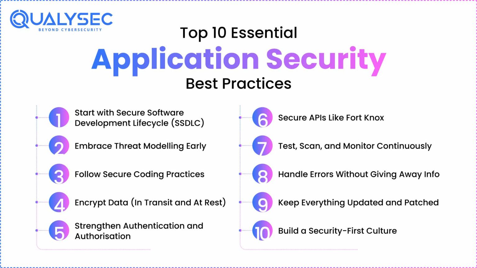 10 Essential Application Security Best Practices (2025 Edition)