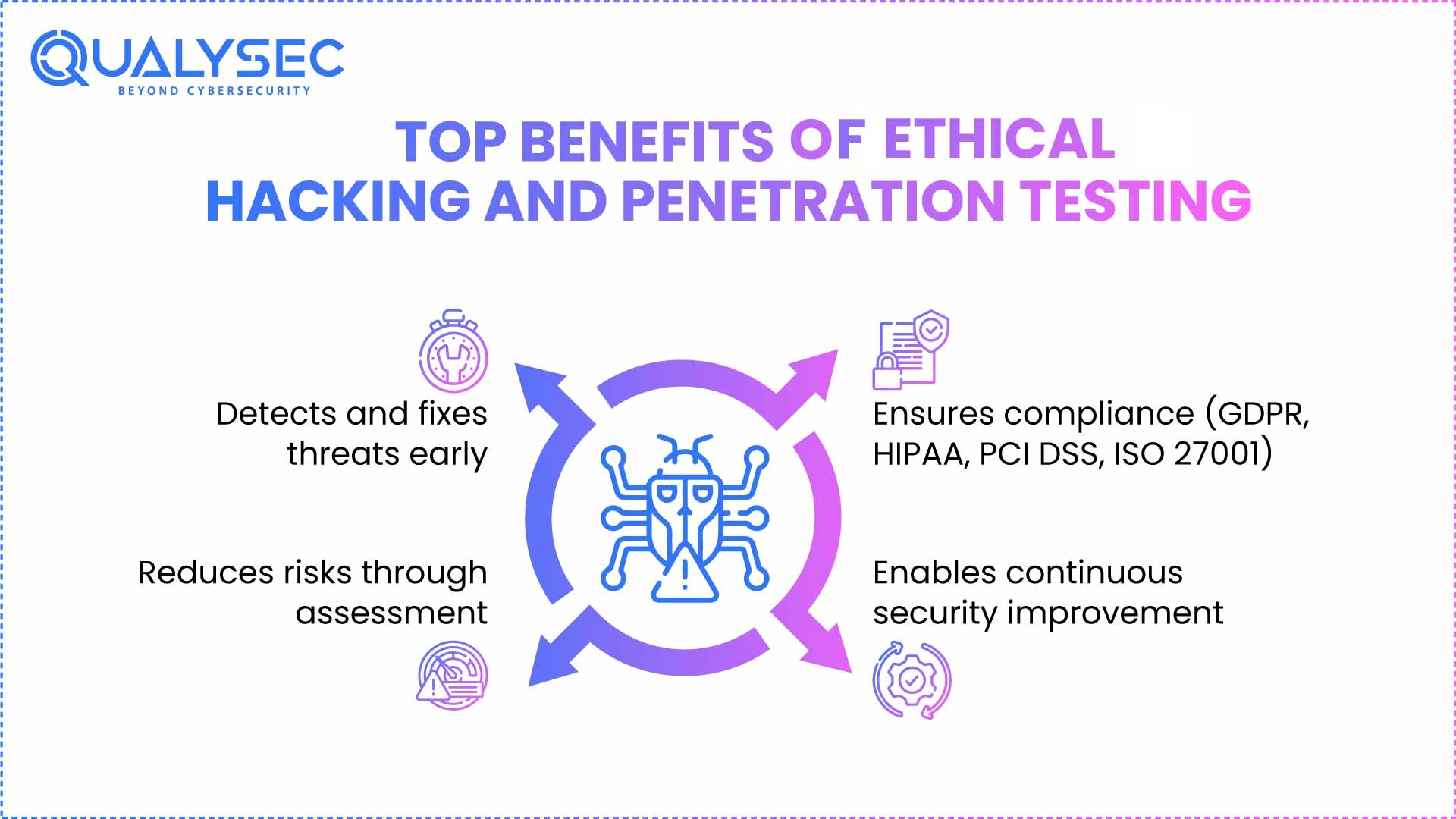 Ethical Hacking Penetration Testing: Key Differences and Benefits