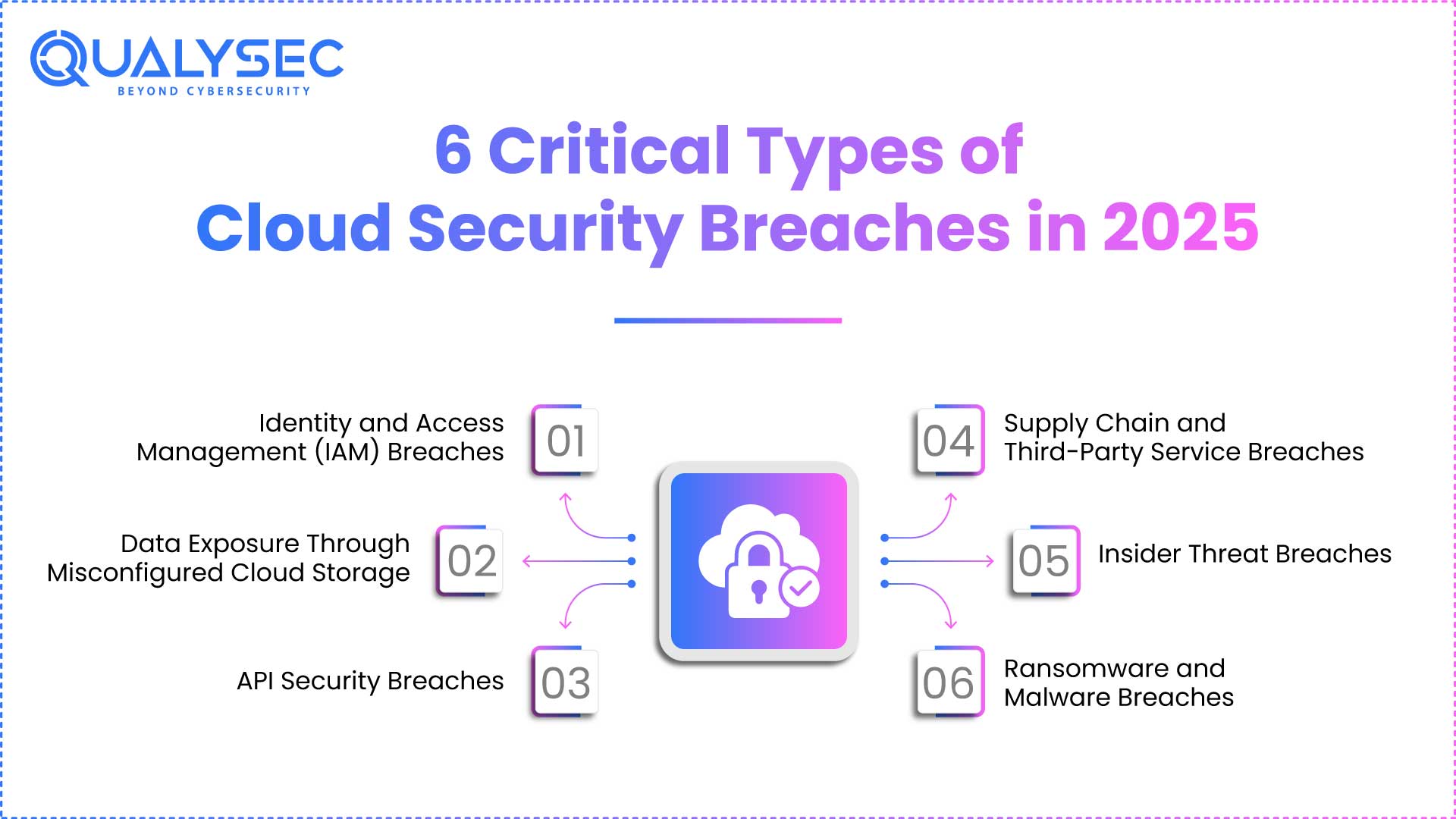 Understanding 6 Types of Cloud Security Breaches in 2026