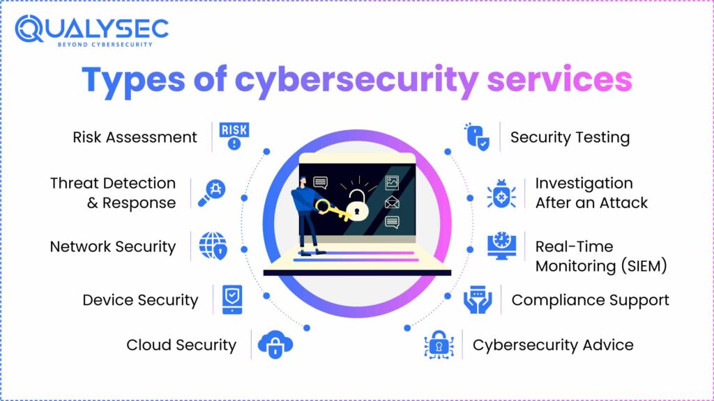 Choose Qualysec for Expert Cybersecurity Services