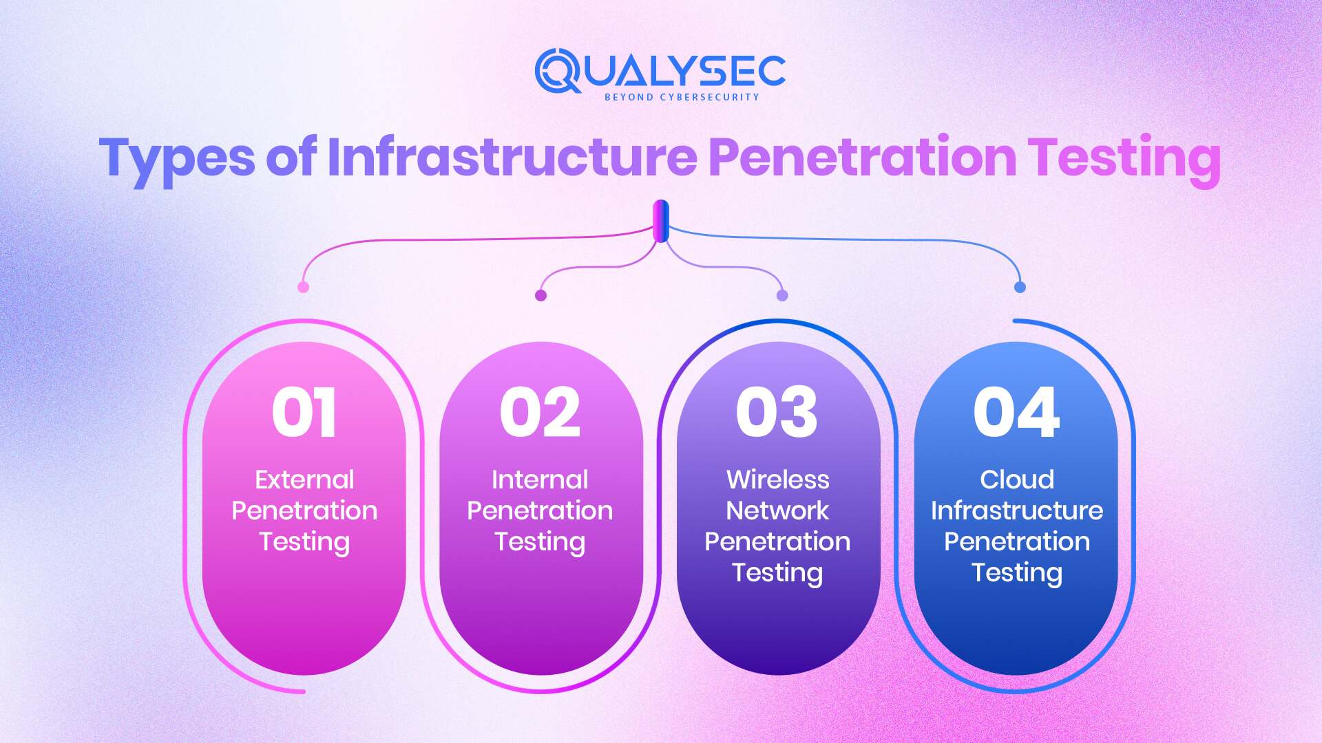 Infrastructure Penetration Testing: What It Is and Why It Matters