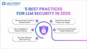 What is LLM Security? Top 10 Risks and 5 Best Practices in 2025