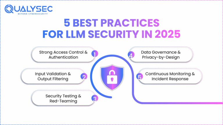 What is LLM Security? Top 10 Risks and 5 Best Practices in 2025