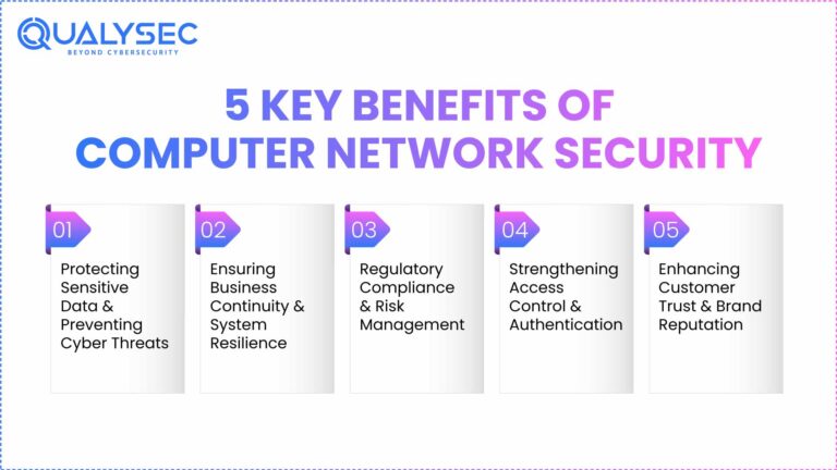 Computer Network Security UK - Essential Guide for Businesses
