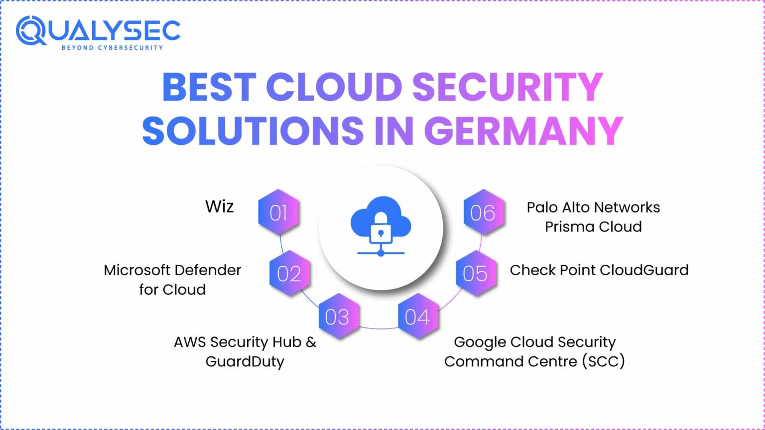Best Cloud Security Solutions| Cloud Security Services In Germany