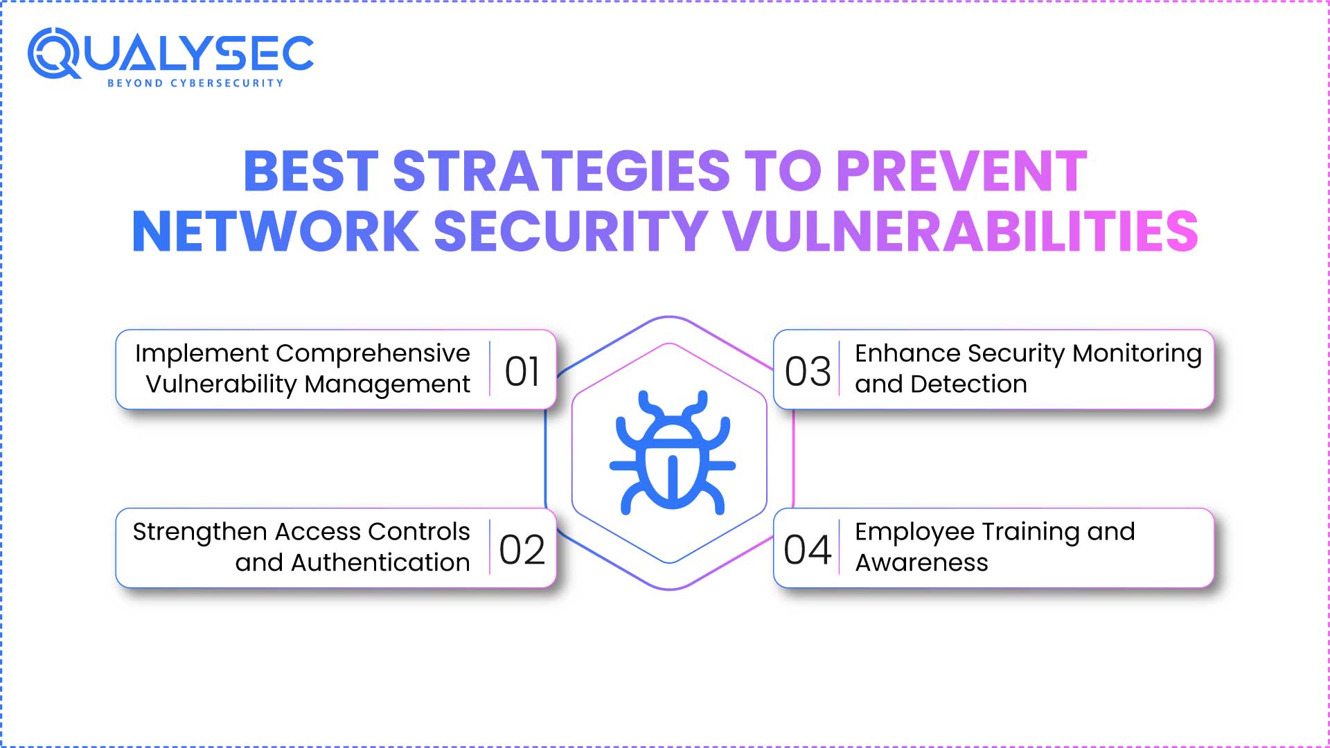 Network Security Vulnerabilities: How to mitigate them