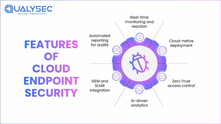 What is Endpoint Security as a Service (ESS)? Benefits & Features