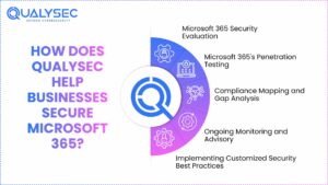 Microsoft 365 Security & Compliance Best Practices for Businesses