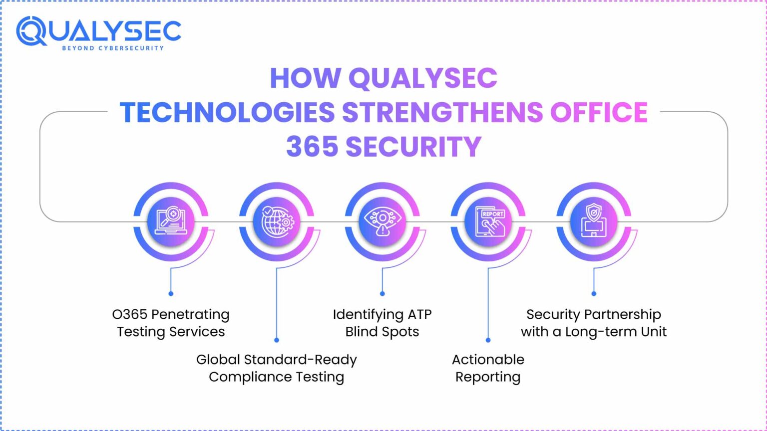 Office 365 Penetration Testing: ATP & Compliance Guide