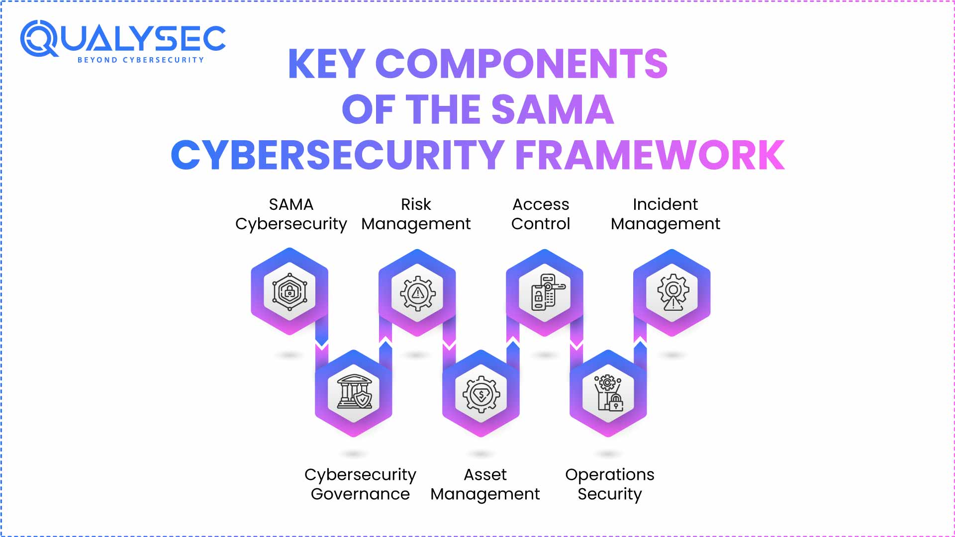 SAMA Cybersecurity Framework Compliance with Expert Guidance