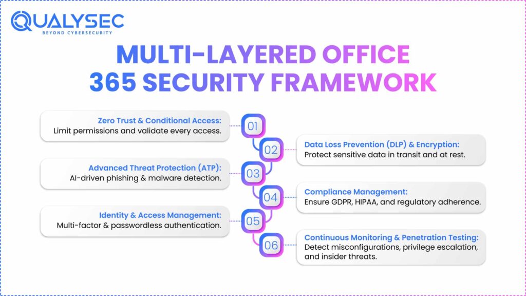 Office 365 Security: Protection, ATP & Compliance Explained