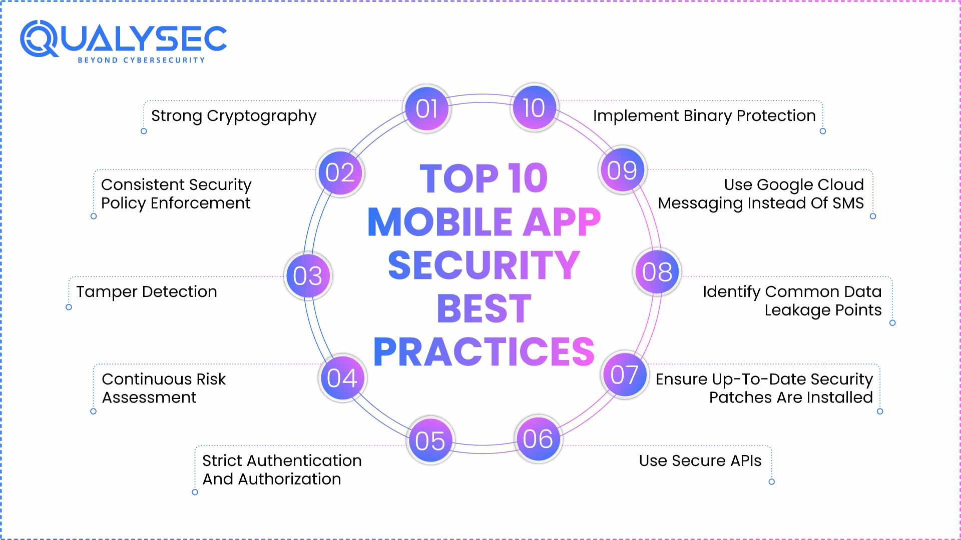 Mobile App Security Best Practices In 2025