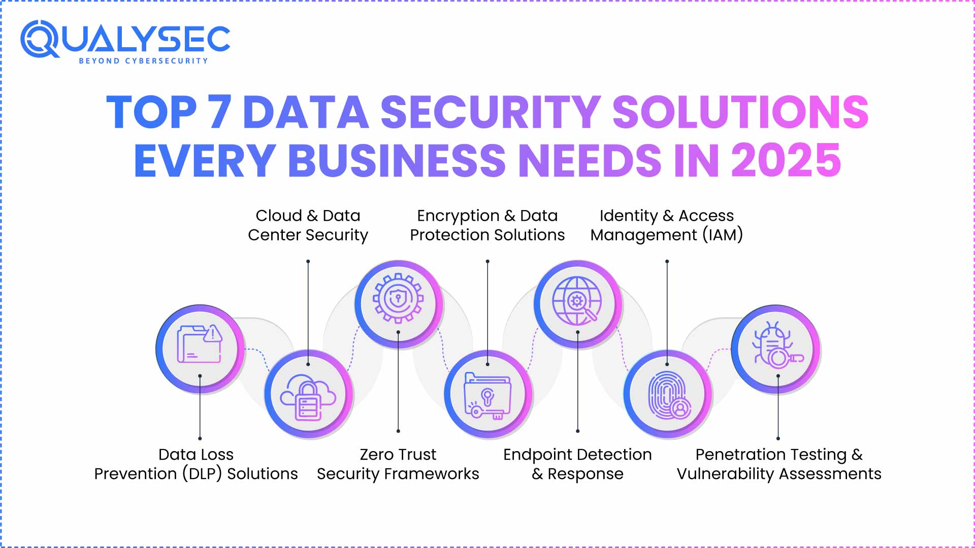 Top Data Security Solutions Every Business Needs in 2025