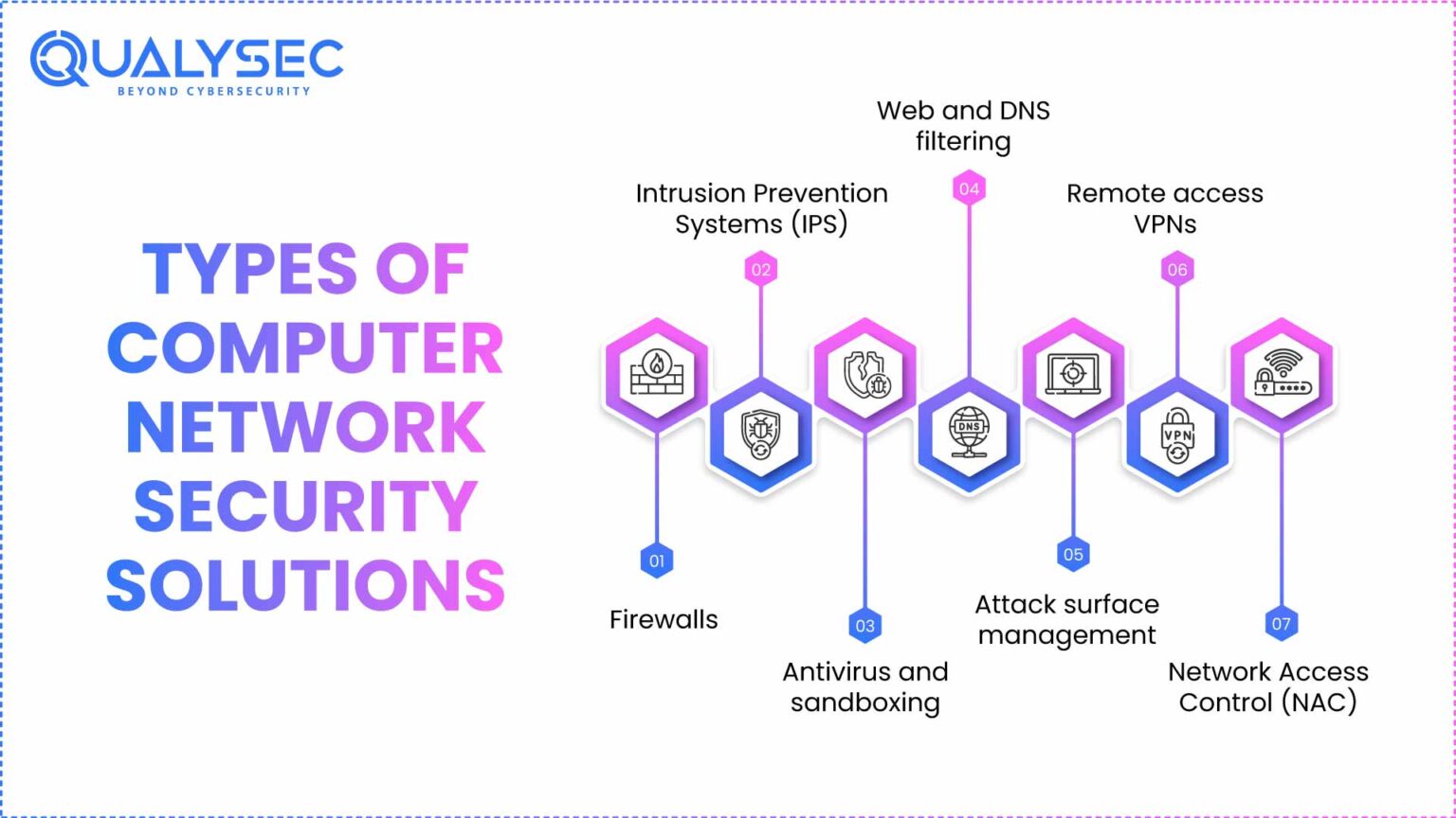 Computer Network Security UK - Essential Guide for Businesses