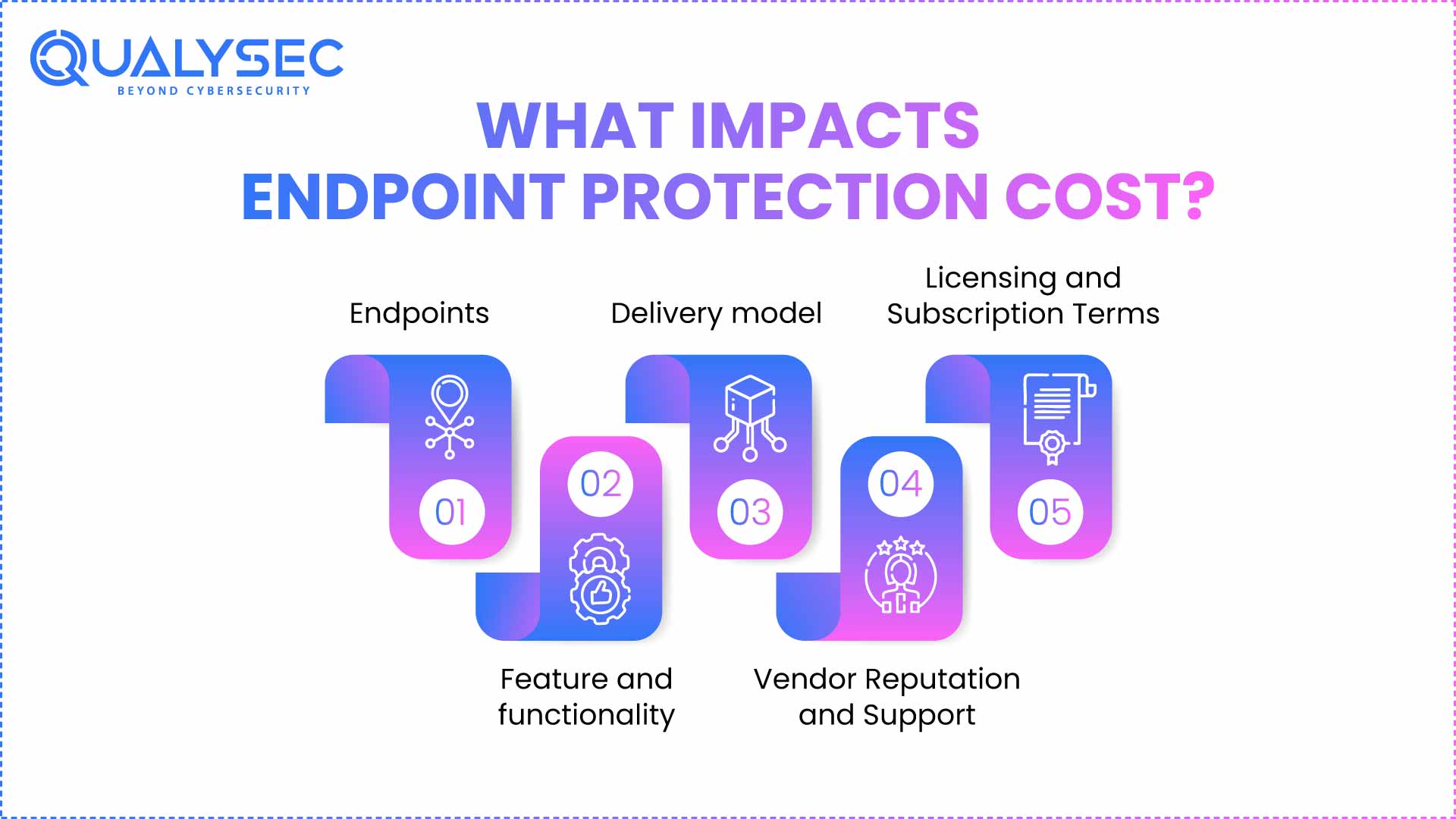 How Much Does Endpoint Protection Cost?