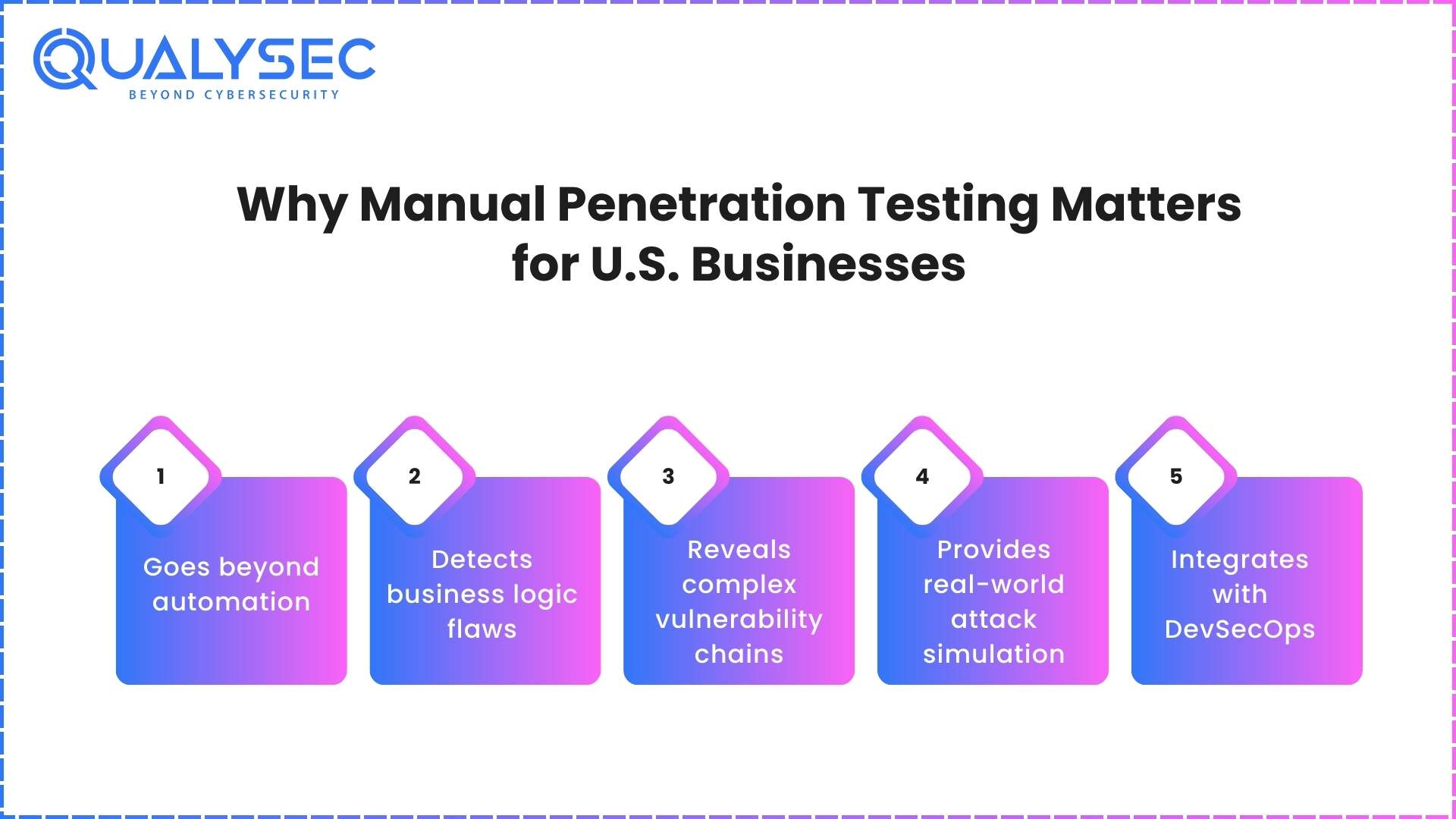 A Guide to NIST SP 800-115 and Penetration Testing