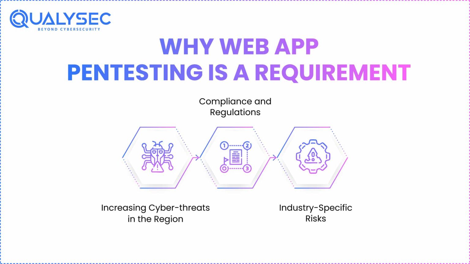 Web Application Penetration Testing: Basics, Steps & Methods
