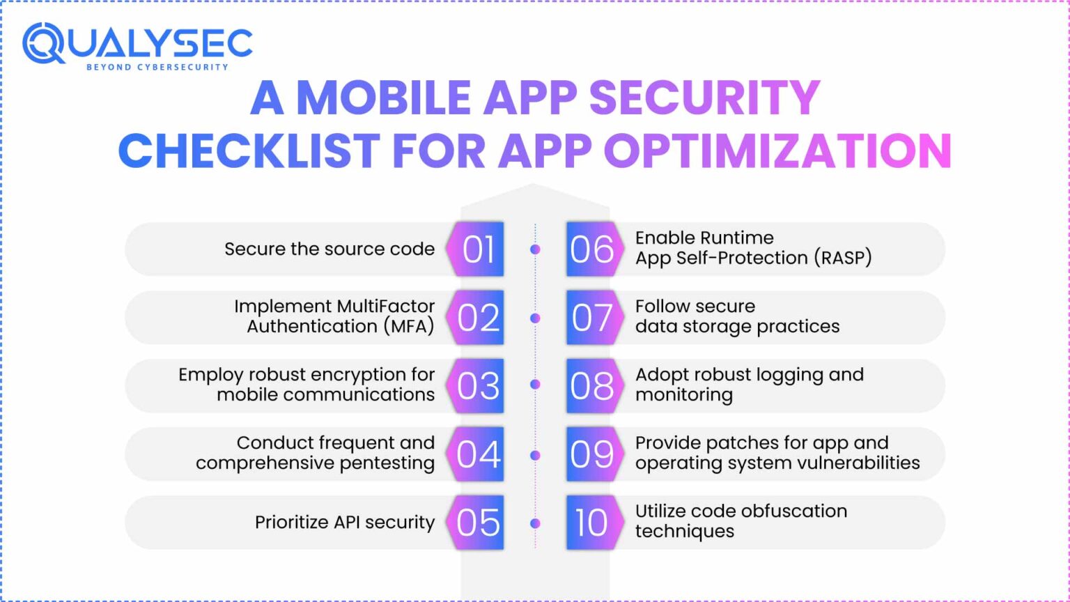 Top 10 Mobile App Security Checklist for iOS and Android Apps