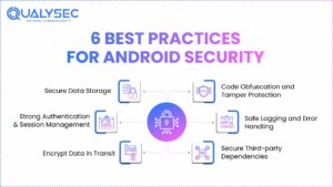 Essential Android Security Best Practices To Protect Your Apps